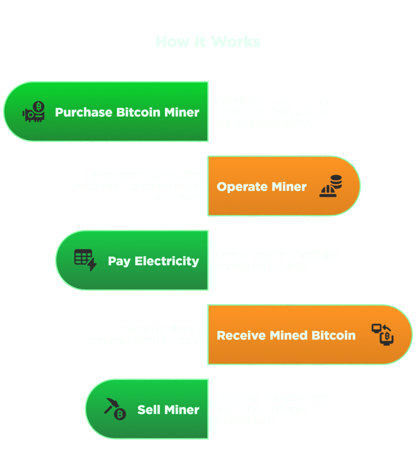 Mining as a Service (MaaS) – Hosted Bitcoin Miners | Blockware