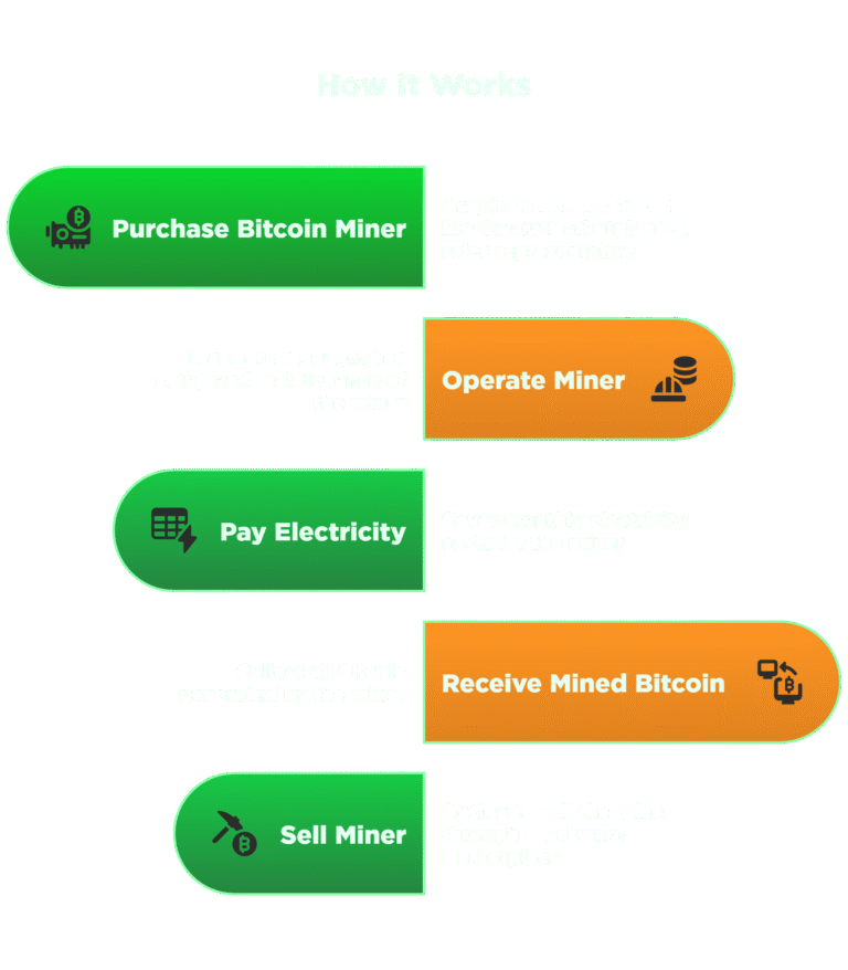 Mining as a Service (MaaS) – Hosted Bitcoin Miners | Blockware